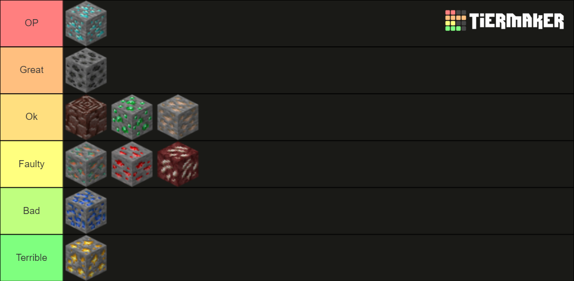 Minecraft ores Tier List (Community Rankings) - TierMaker