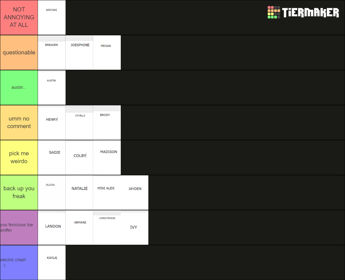People At My School Tier List Community Rankings TierMaker people-at-my-school-tier-list-community-rankings-tiermaker