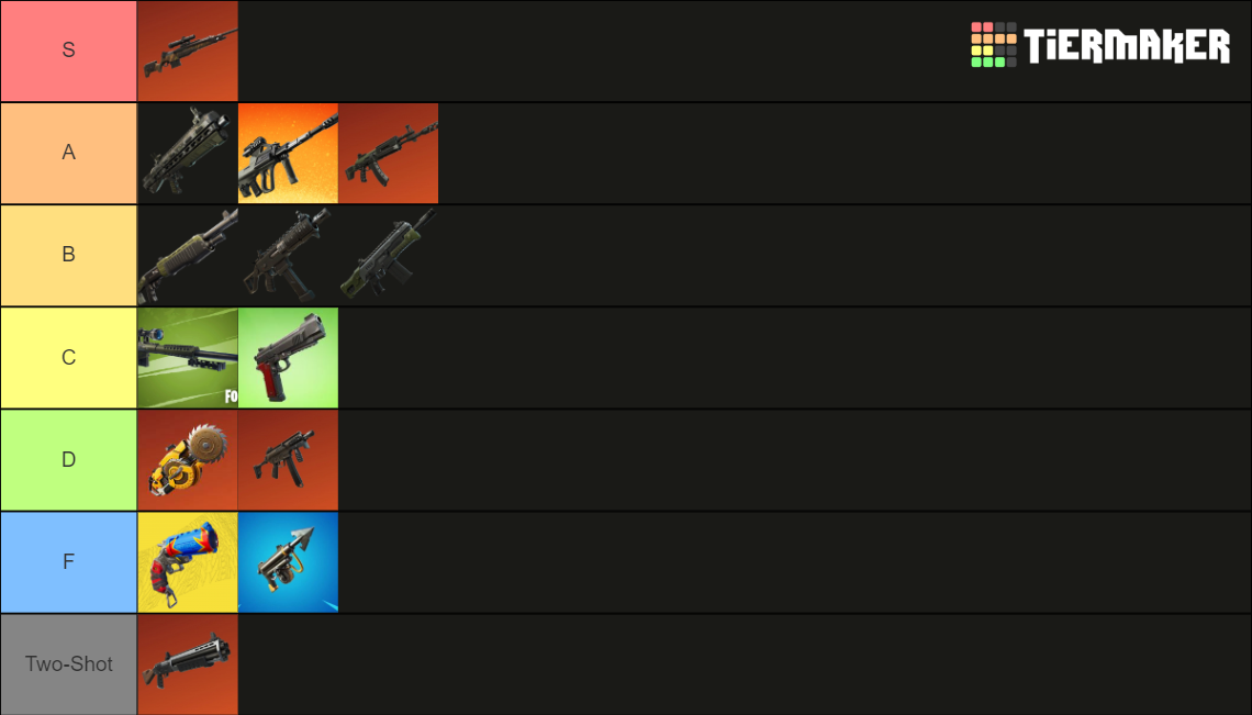 Fortnite C3S3 Weapons Tier List (Community Rankings) - TierMaker
