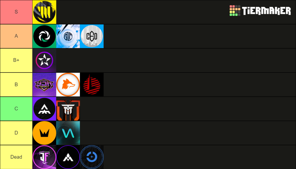 OCE FN Org Tierlist (Top 4-5 comp players only) Tier List (Community ...