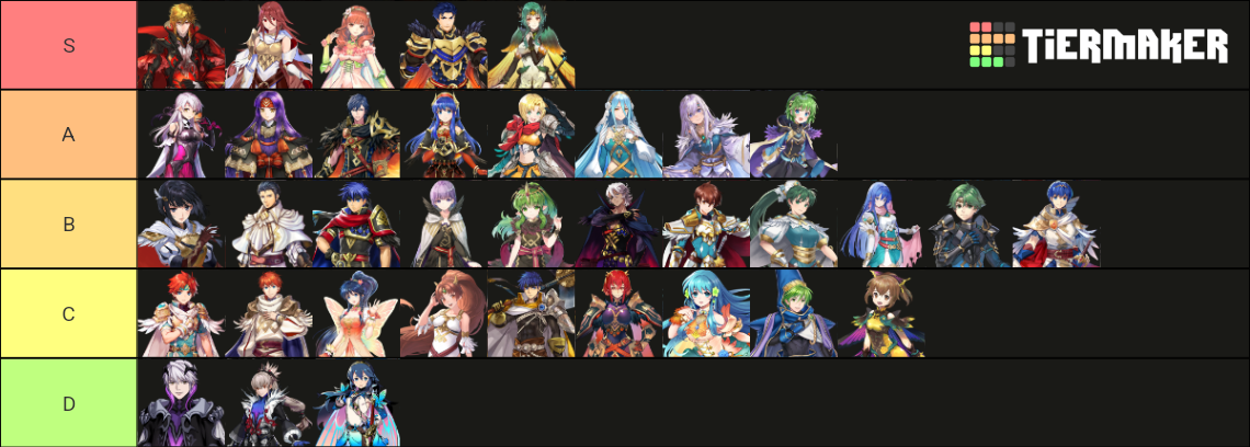 Resplendent Heroes from FEH Tier List (Community Rankings) - TierMaker