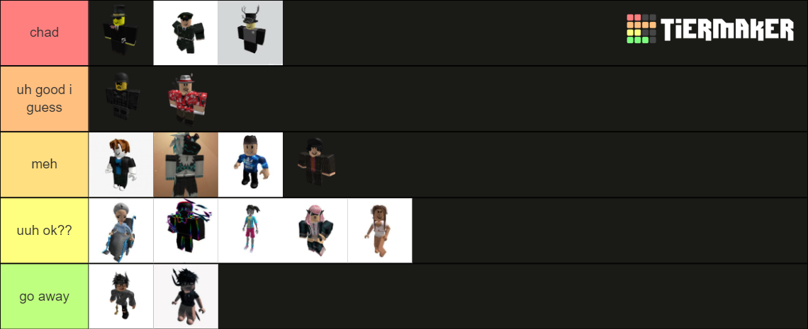 ROBLOX Avatar types Tier List (Community Rankings) - TierMaker