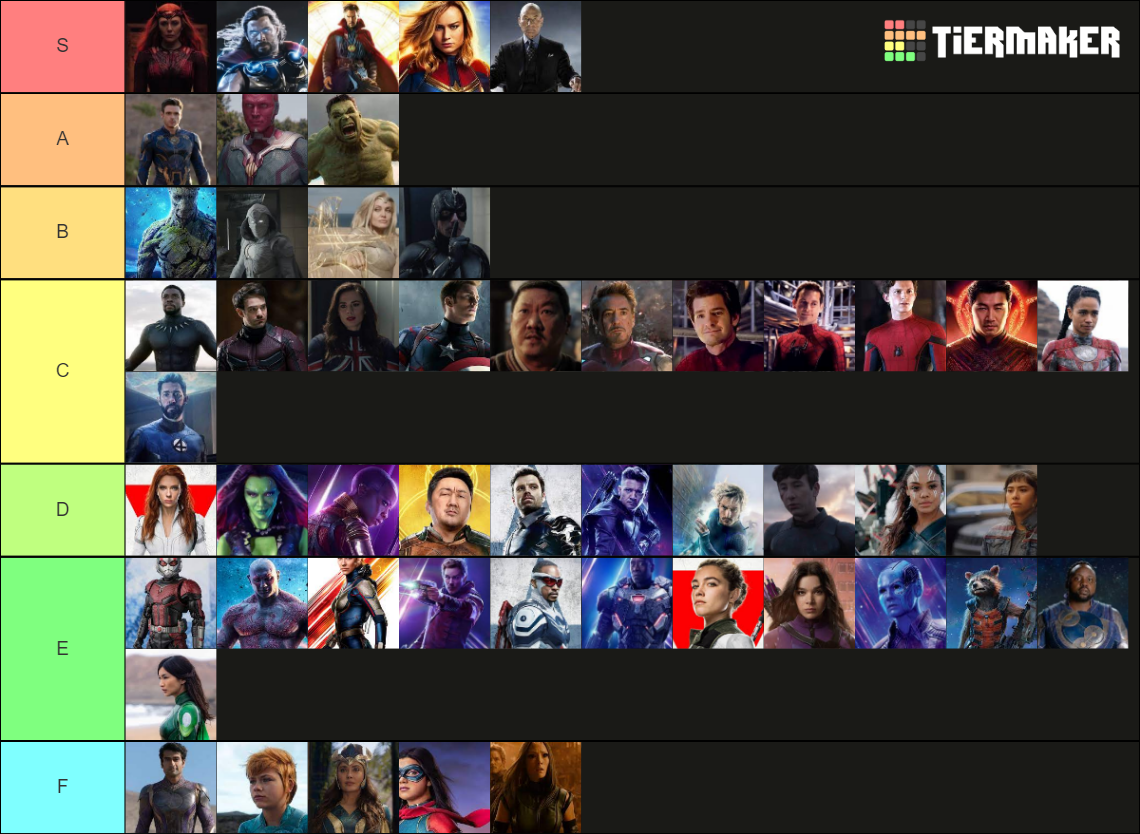 Marvel Heroes MCU Tier List (Community Rankings) - TierMaker