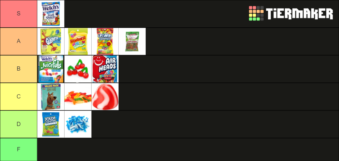 Gummi Candi Tier List (Community Rankings) - TierMaker