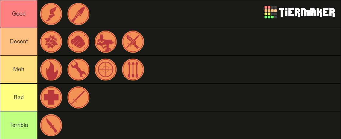 TF2 Viable Class/Subclass Tier List (Community Rankings) - TierMaker