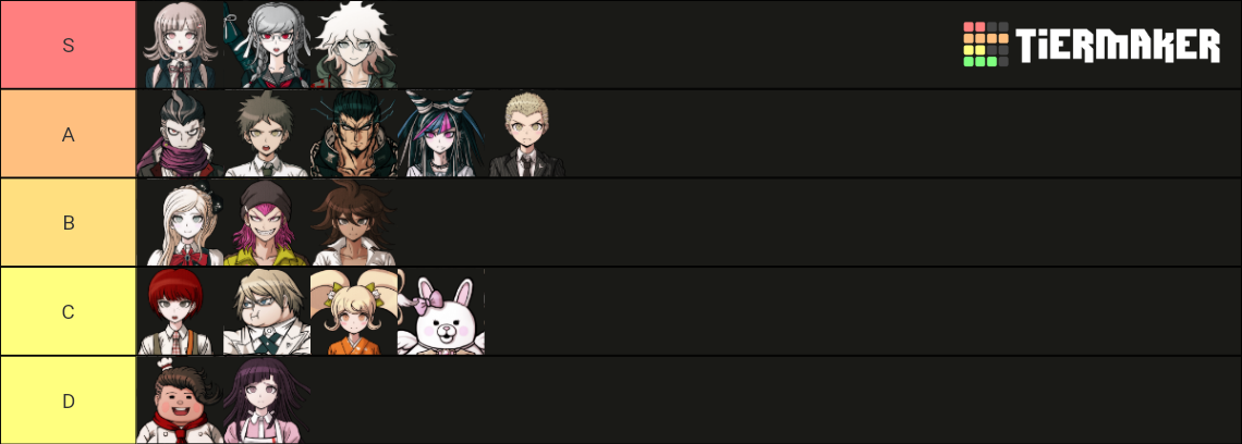 Danganronpa 2: Goodbye Despair characters (SPOILER FREE) Tier List ...