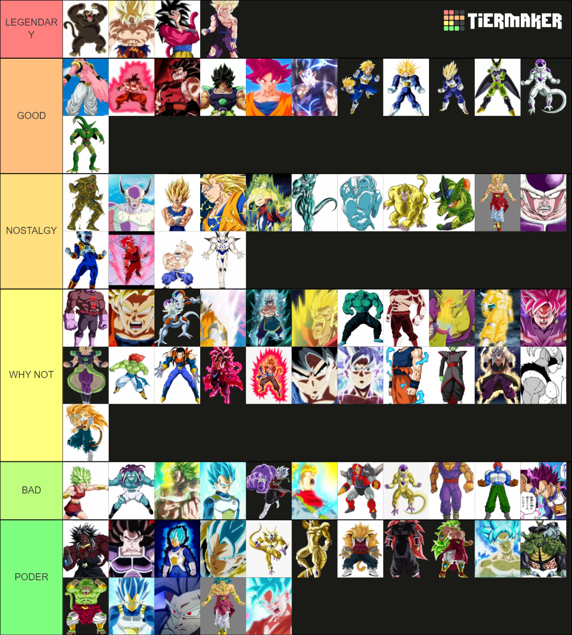 Power in DRAGON BALL Licence Tier List (Community Rankings) - TierMaker