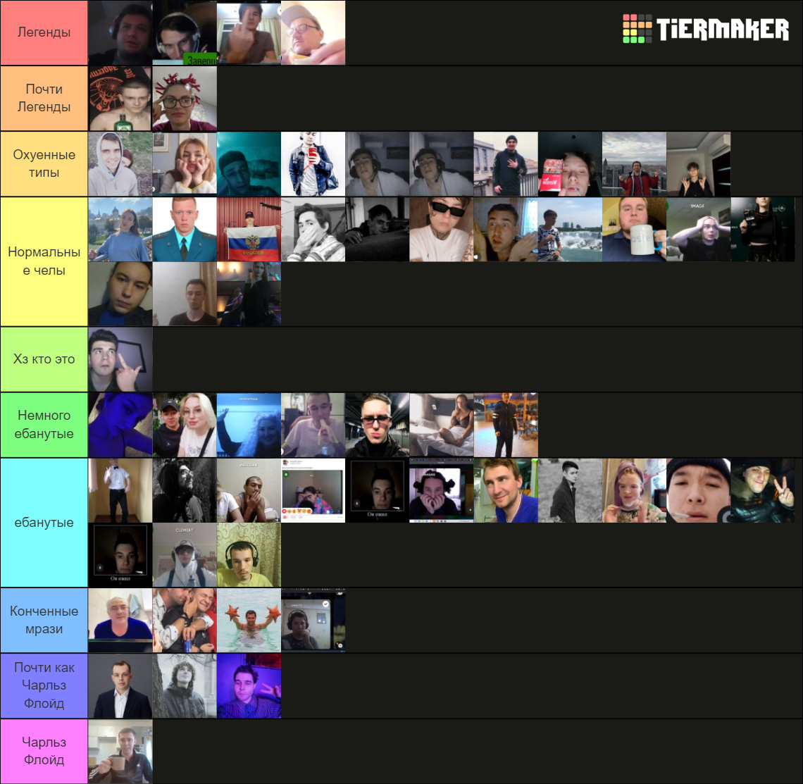 Inetmafia VIP rating Tier List (Community Rankings) - TierMaker
