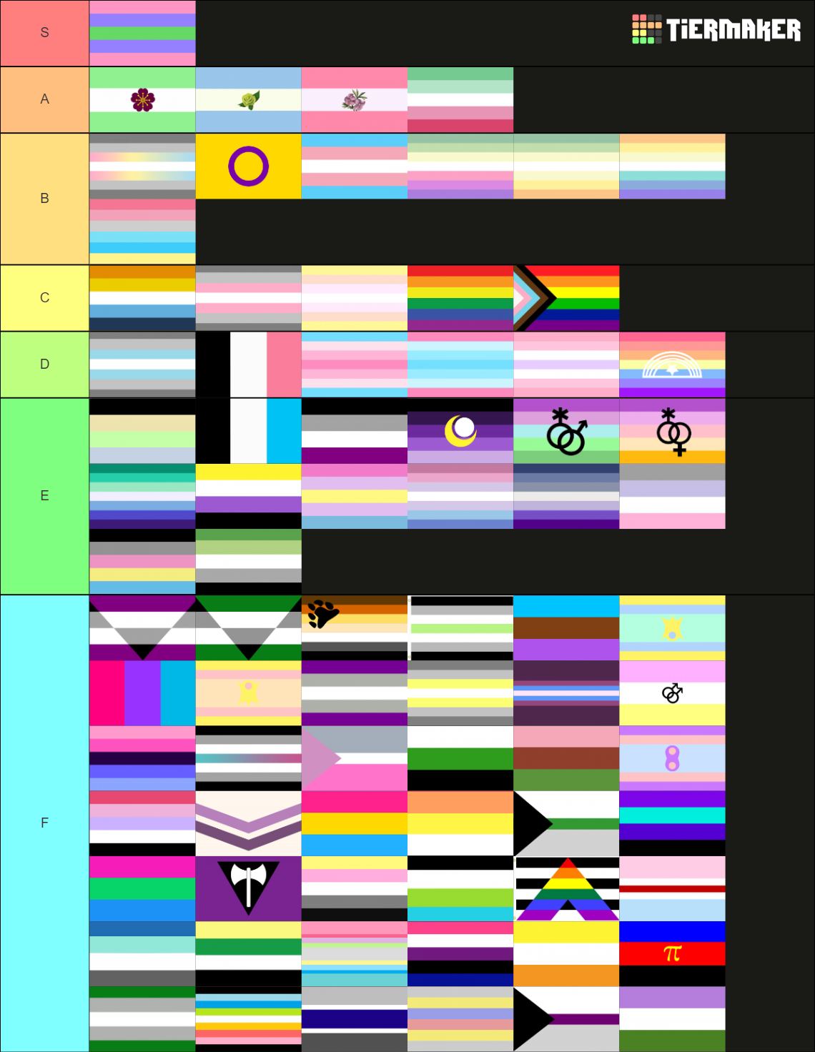 pride flags Tier List (Community Rankings) - TierMaker