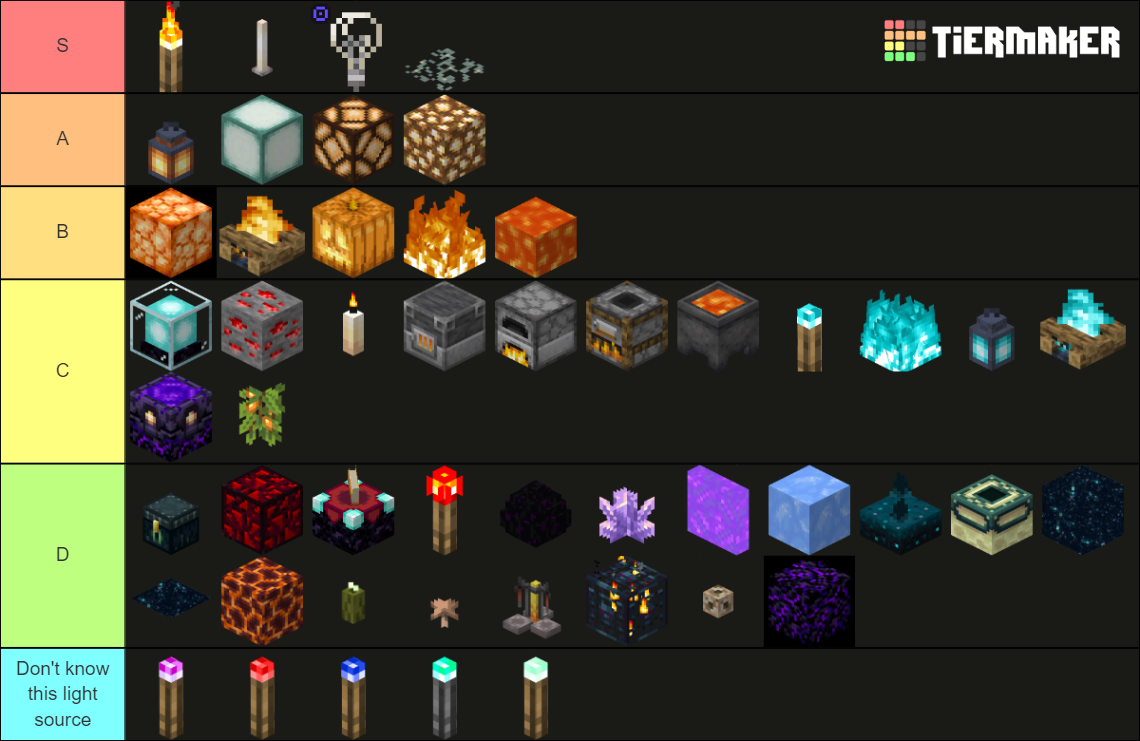 Minecraft Light Source Blocks (1.17) Tier List (Community Rankings ...