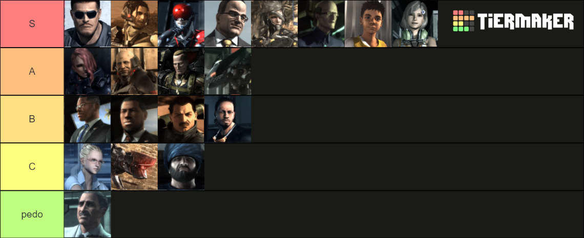 Metal Gear Rising Characters Tier List (Community Rankings) - TierMaker