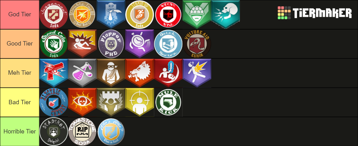 CoD Zombies Perks (All) Tier List (Community Rankings) - TierMaker