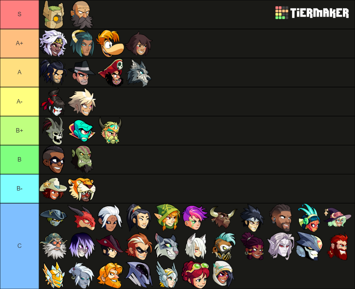Brawlhalla (2020) Tier List (Community Rankings) - TierMaker