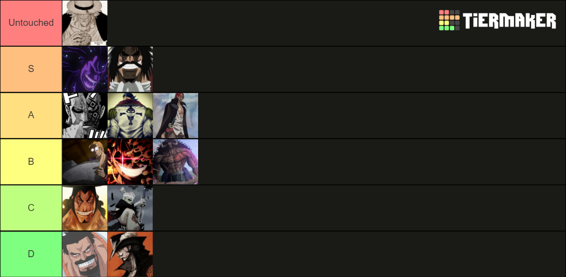 ranking the goats Tier List (Community Rankings) - TierMaker