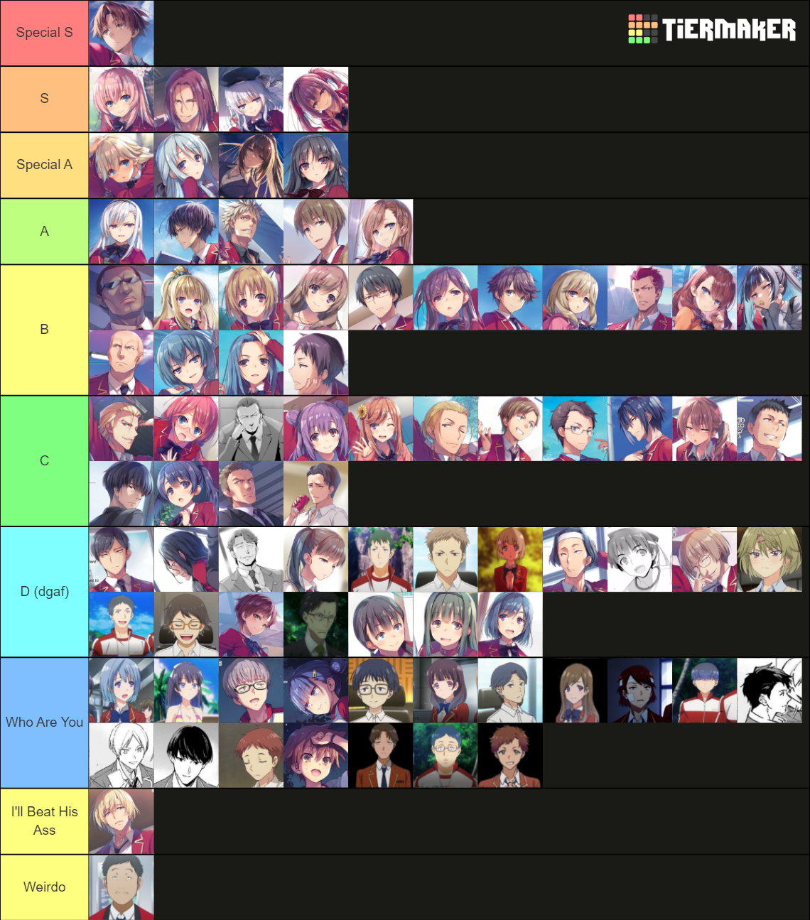 Classroom of the Elite All Characters (Y2V7) Tier List (Community ...