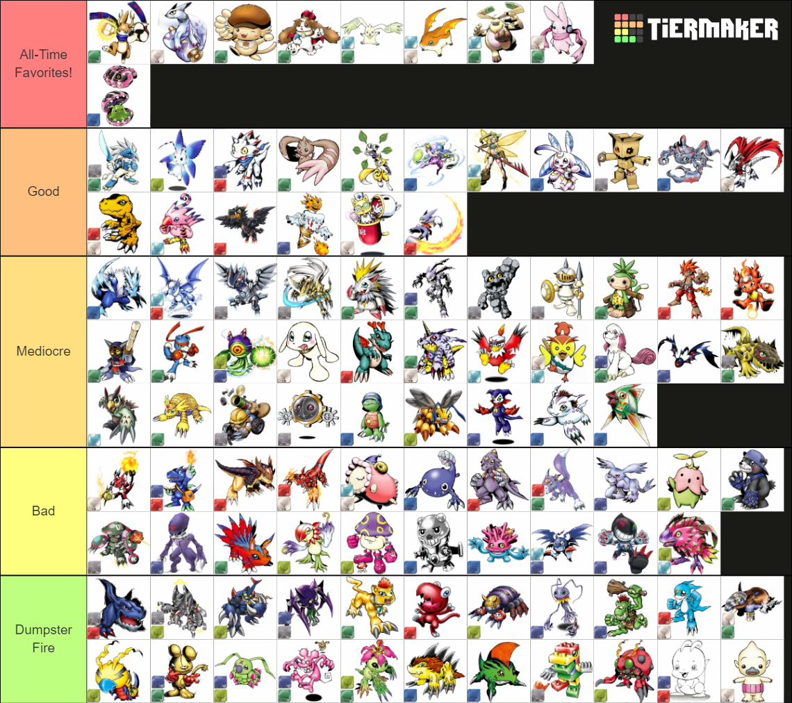Sandbox's Rookie Digimon Rankings Tier List (Community Rankings ...