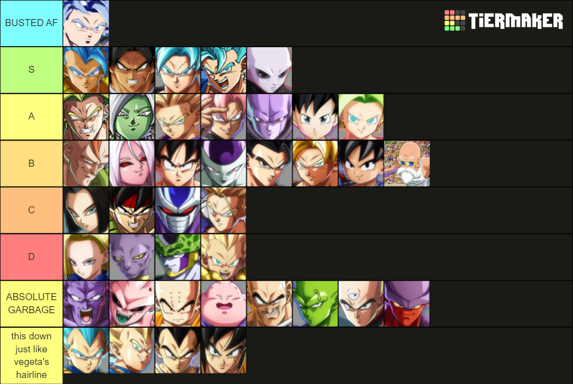 Dragon Ball FighterZ Tier List (Community Rankings) - TierMaker