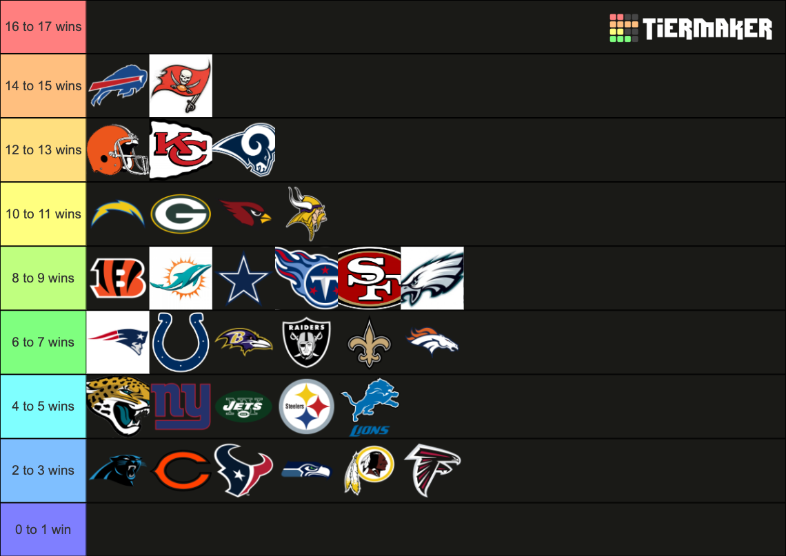 Recent NFL Tier Lists - TierMaker