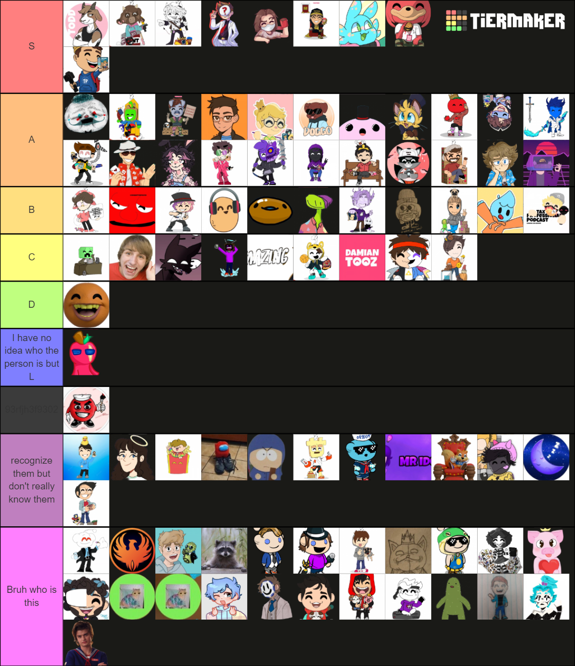 Youtooz community members Tier List (Community Rankings) - TierMaker Youtooz community members Tier List (Community Rankings) - TierMaker