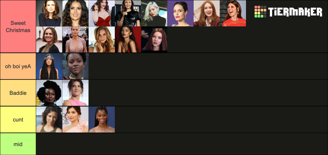 MCU Female Actresses Tier List (Community Rankings) - TierMaker