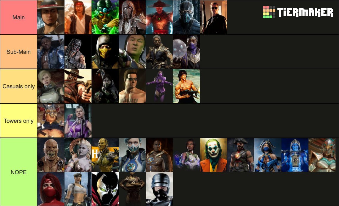 Recent Mortal Kombat Tier Lists - TierMaker