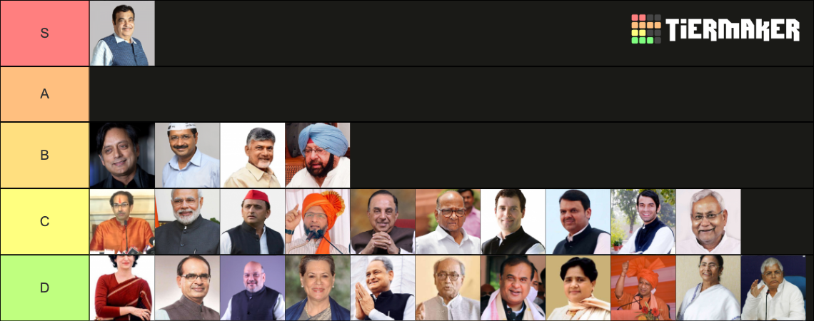 Major indian politicians Tier List (Community Rankings) - TierMaker