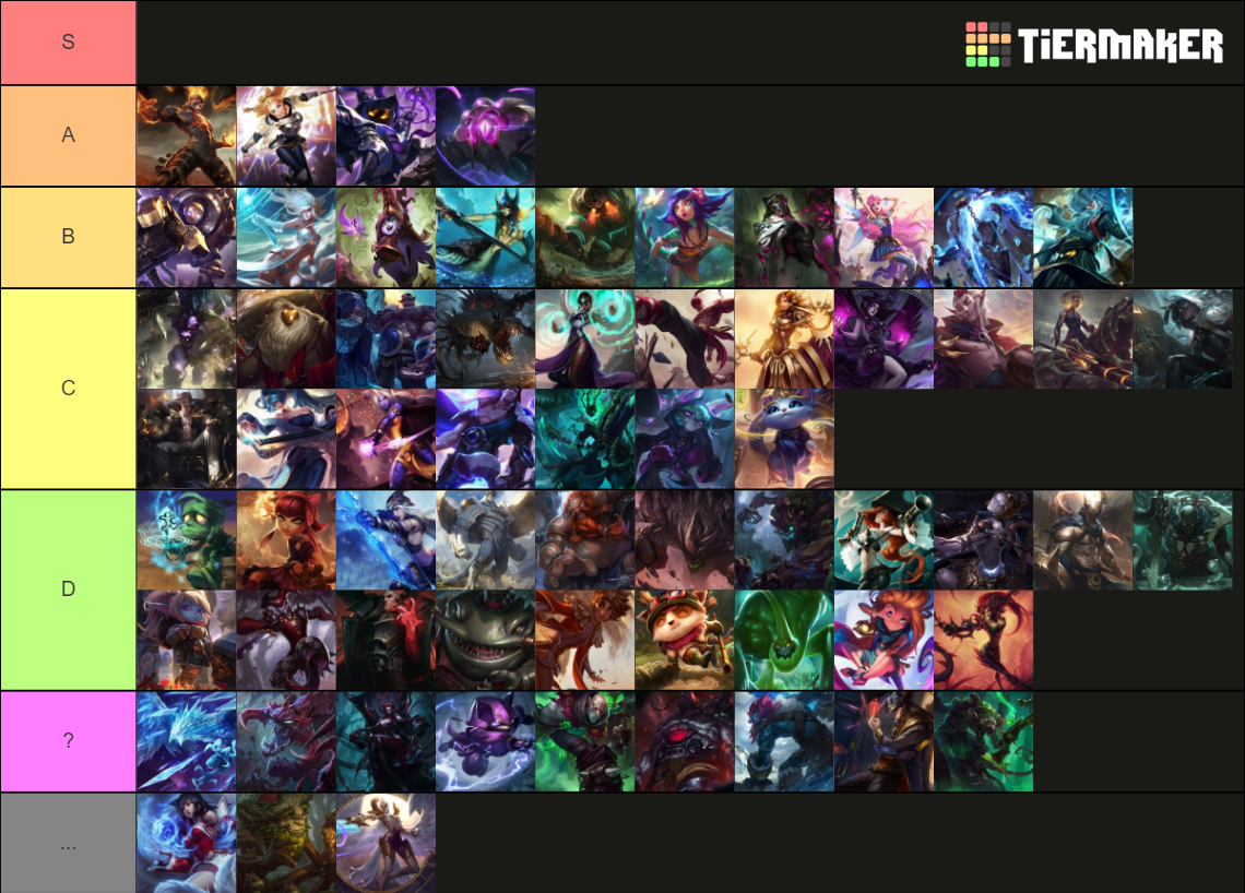 LOL Mains Tier List (Community Rankings) - TierMaker