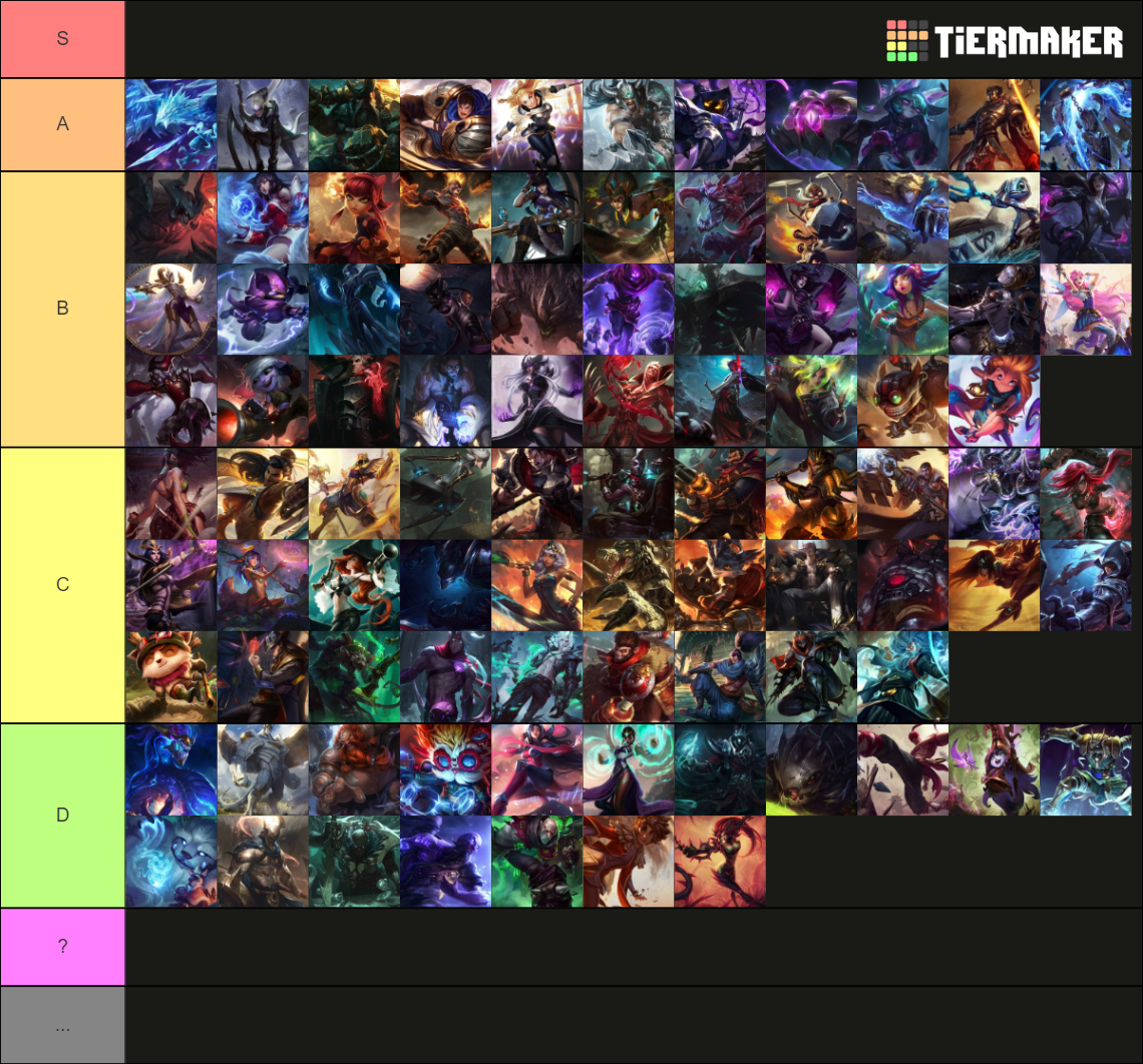 LOL Mains Tier List (Community Rankings) - TierMaker