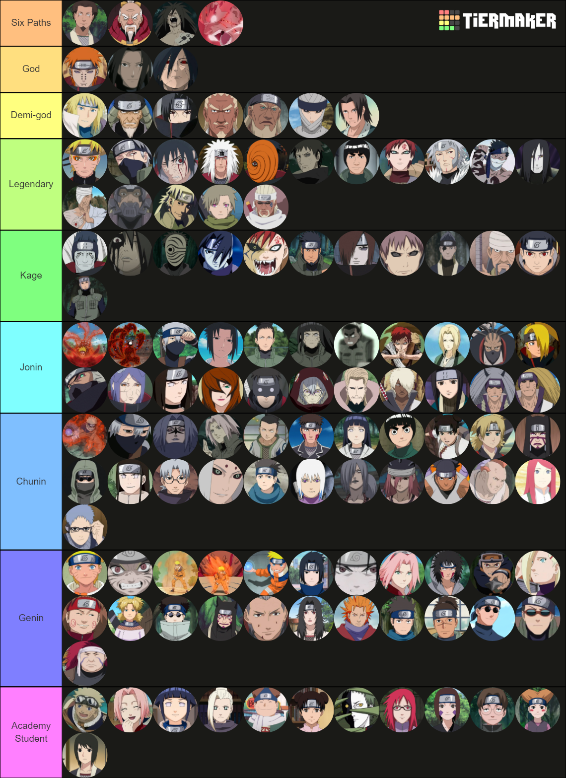 Naruto Power Levels Tier List (Community Rankings) - TierMaker