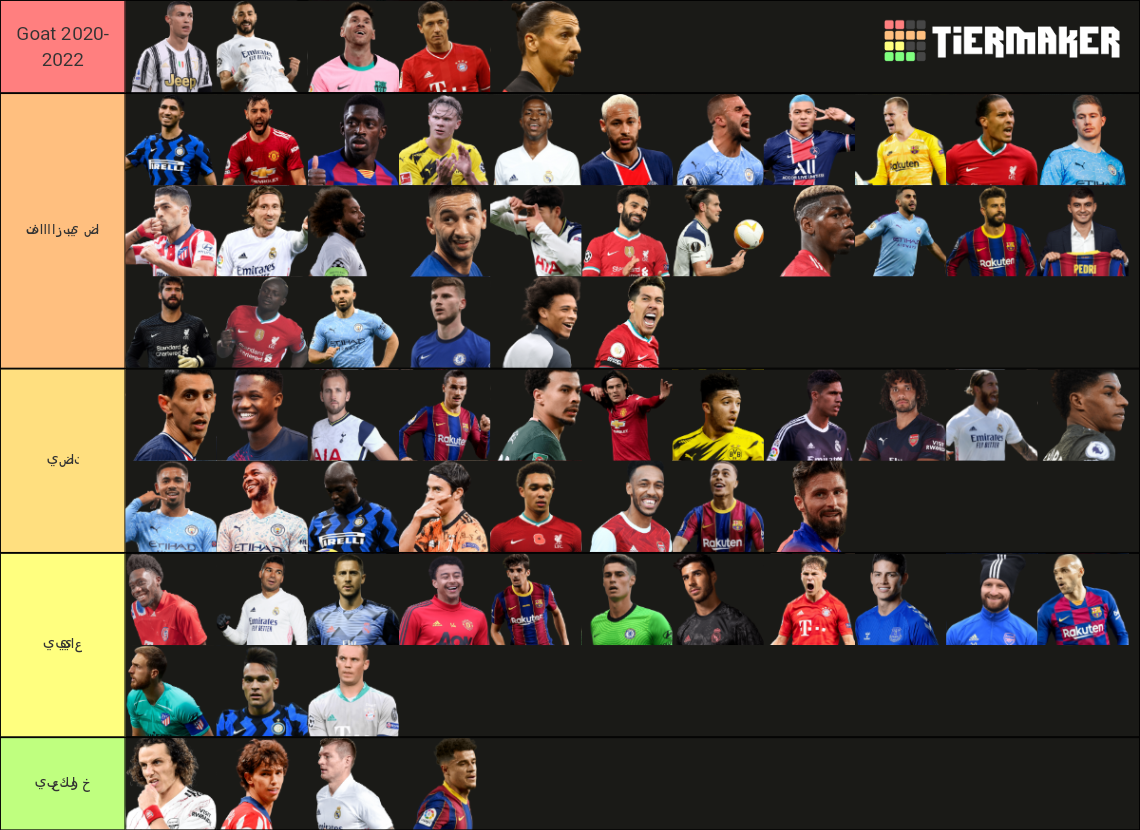 football players Tier List (Community Rankings) - TierMaker