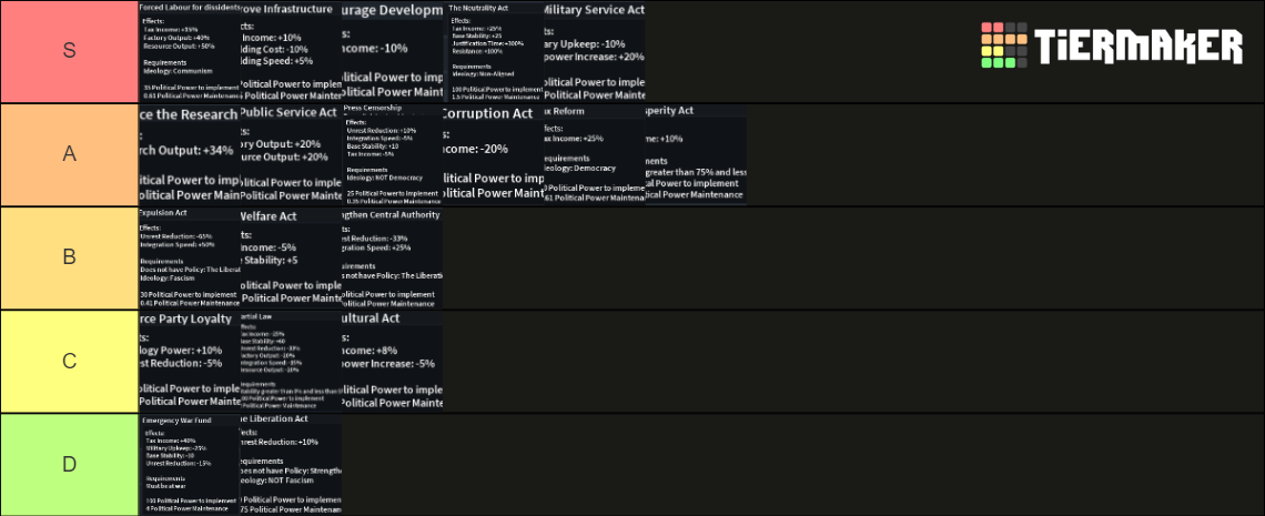 Rise Of Nations Roblox Policy Tierlist Tier List (Community Rankings ...
