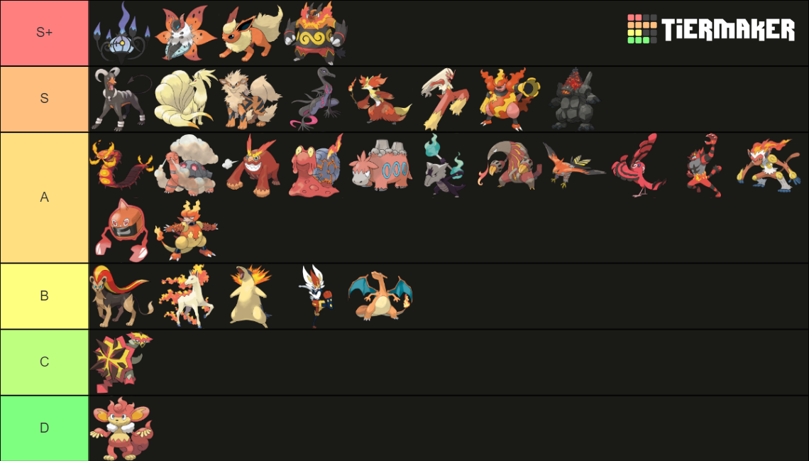 Fire-Type Pokémon (Fully Evolved/No Legendaries) Tier List (Community ...