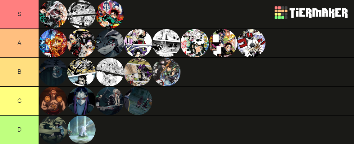 Kny Fights Tierlist Tier List Community Rankings Tiermaker