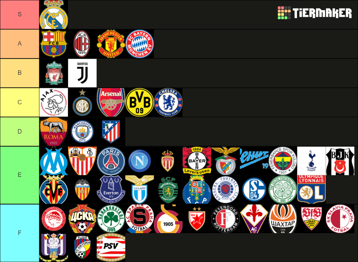 Best football clubs Tier List (Community Rankings) - TierMaker