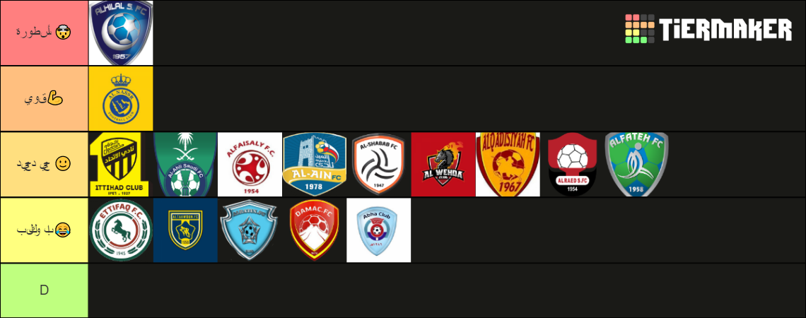 Recent Saudi Arabia Tier Lists - TierMaker