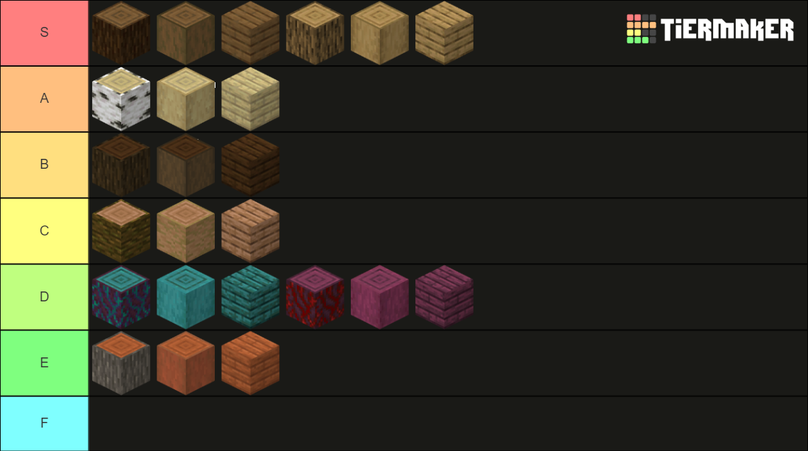 Minecraft Wood (Includes 1.16 Varieties) Tier List (Community Rankings ...