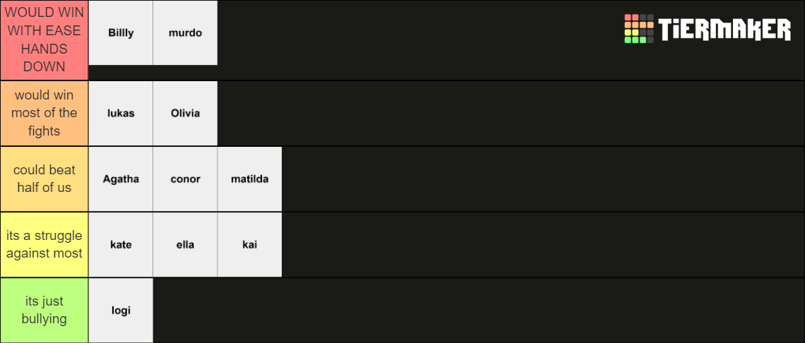 names Tier List (Community Rankings) - TierMaker