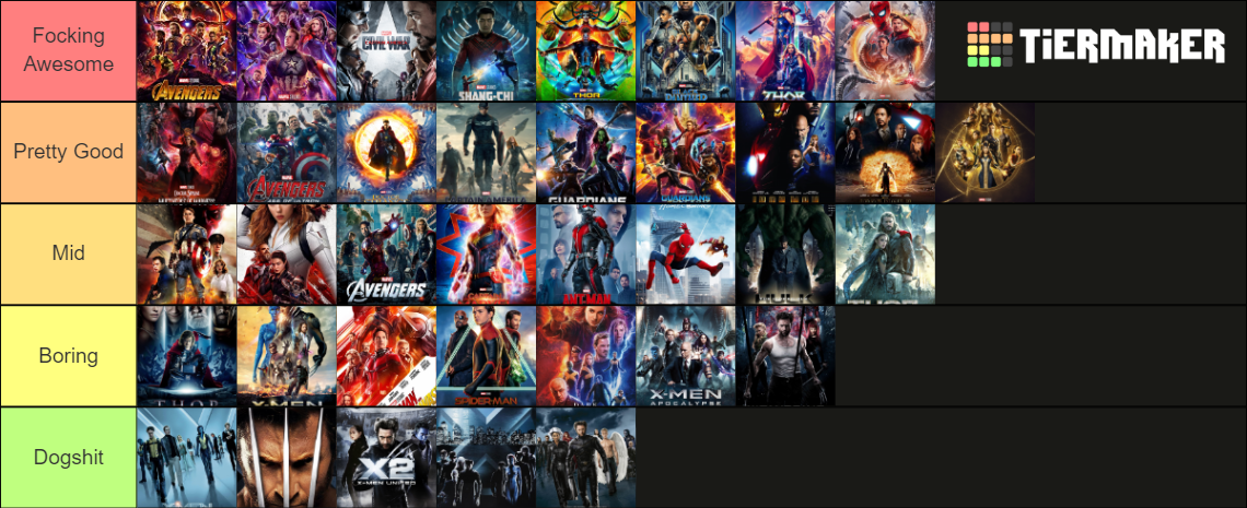 Marvel Movies Ranked Tier List (Community Rankings) - TierMaker