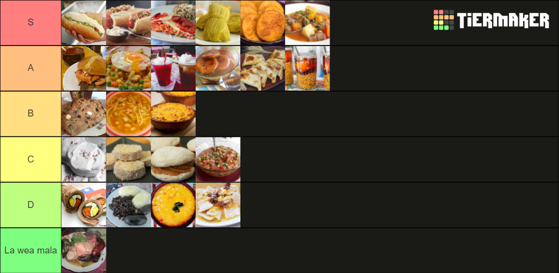 Comidas tÃ­picas de Chile Tier List (Community Rankings) - TierMaker