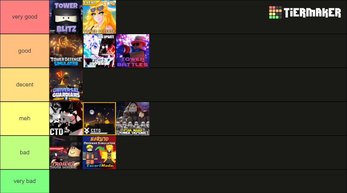 roblox tower defense games Tier List (Community Rankings) - TierMaker