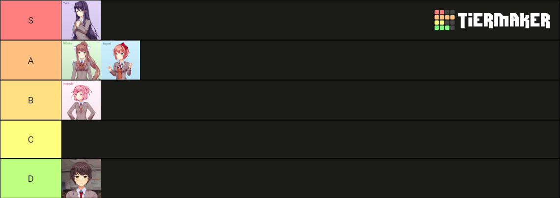 DDLC characters Tier List (Community Rankings) - TierMaker