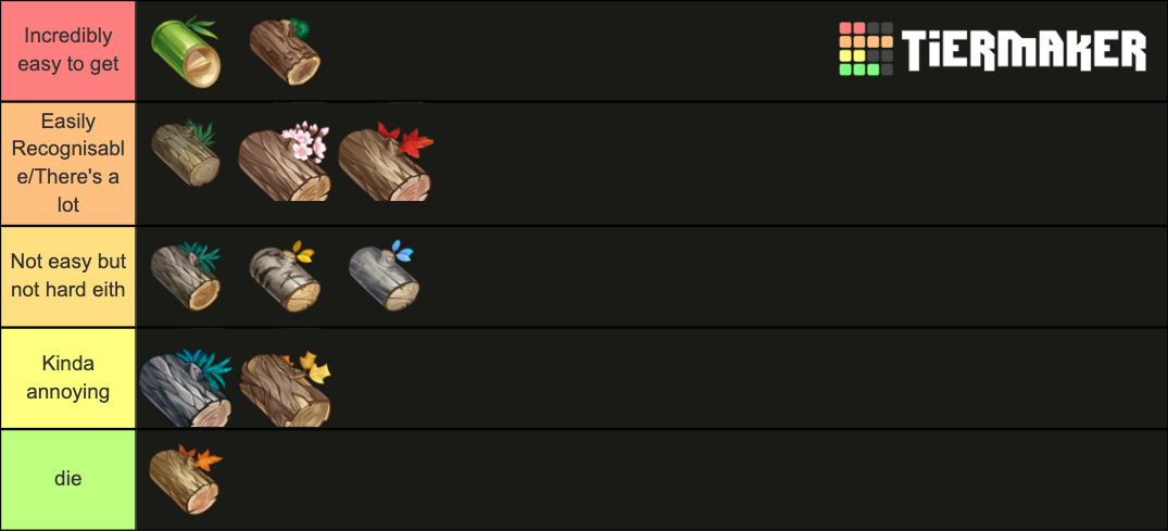 Genshin Impact Wood Tier List (Community Rankings) - TierMaker
