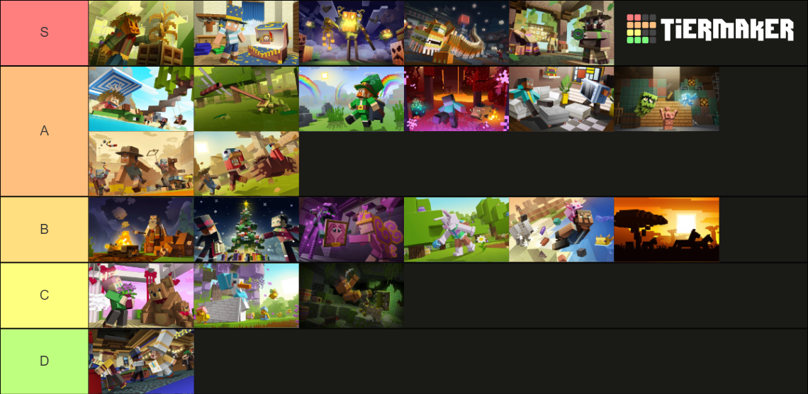 Origin Realms: Updates & Events Tier List (Community Rankings) - TierMaker