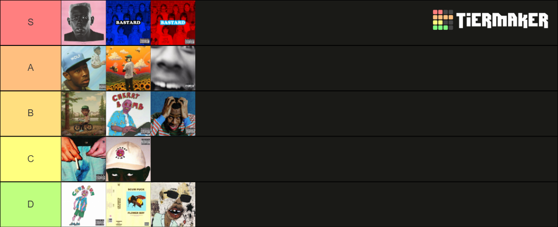 Tyler, The Creator Album Covers Tier List (Community Rankings) - TierMaker