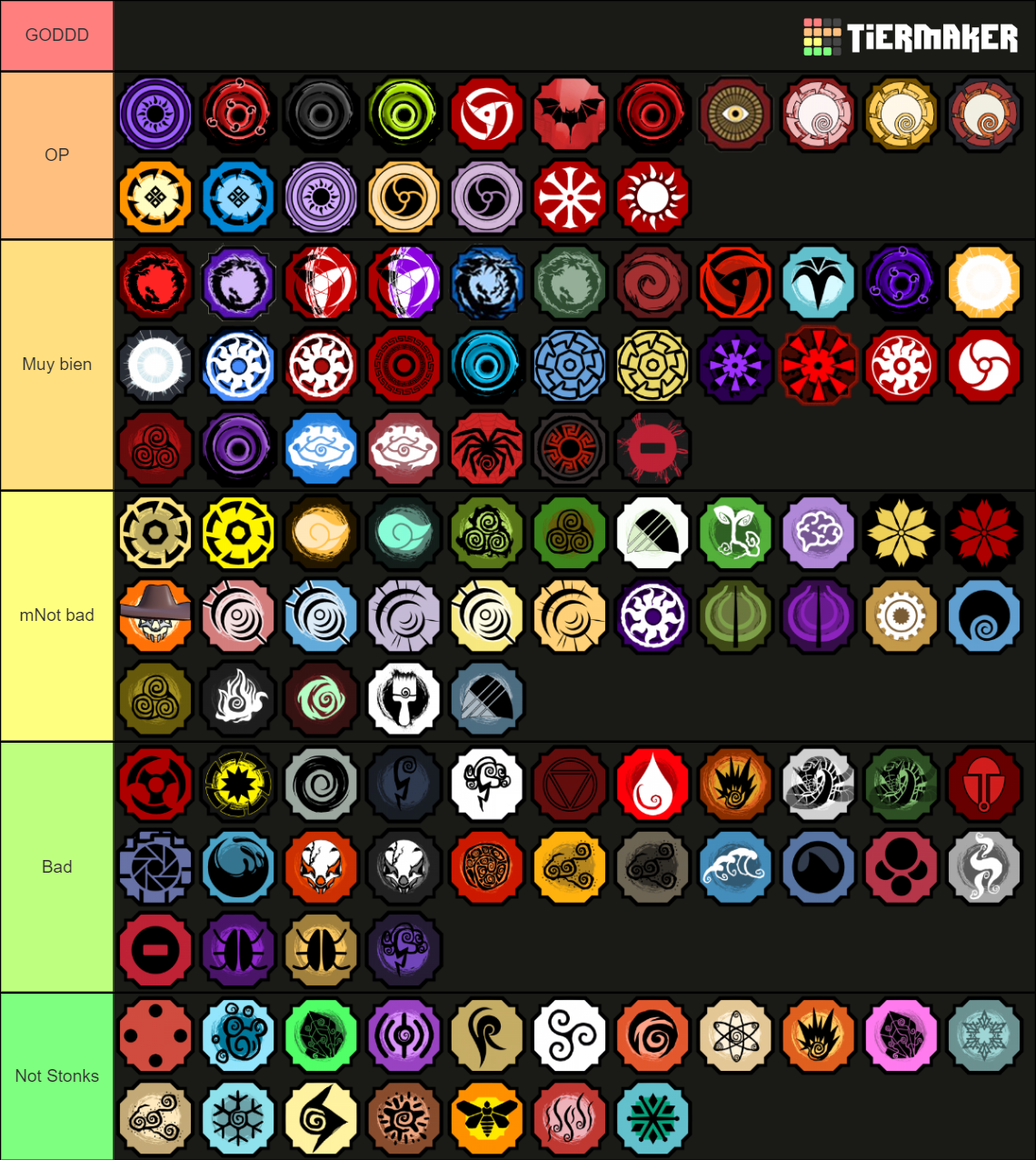 shindo life bloodlines v142 Tier List (Community Rankings) - TierMaker