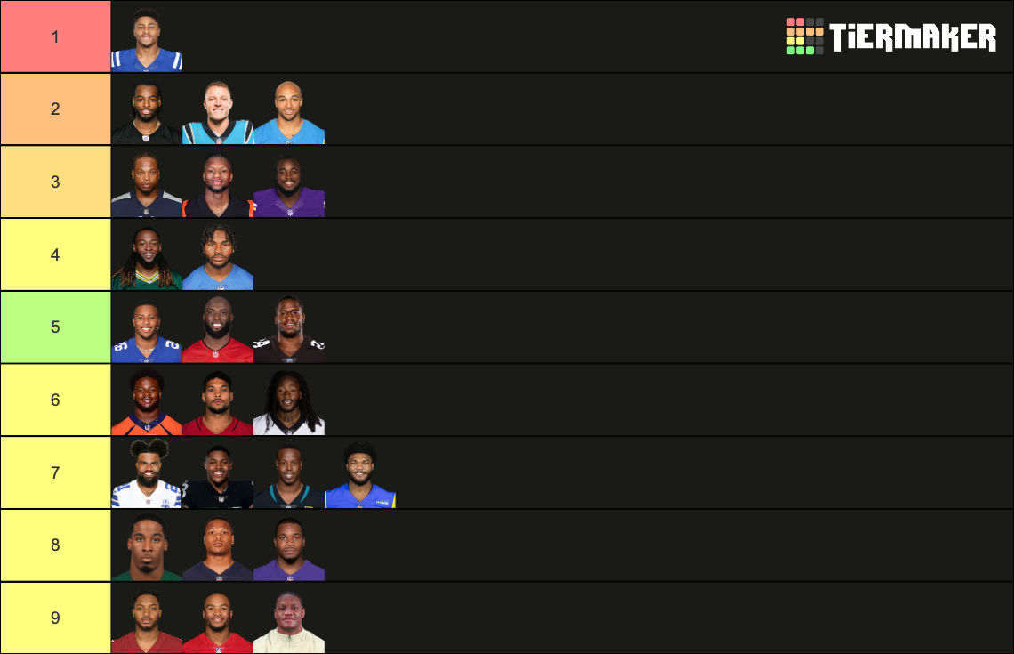 2022 NFL RB Fantasy Tier List Community Rankings TierMaker