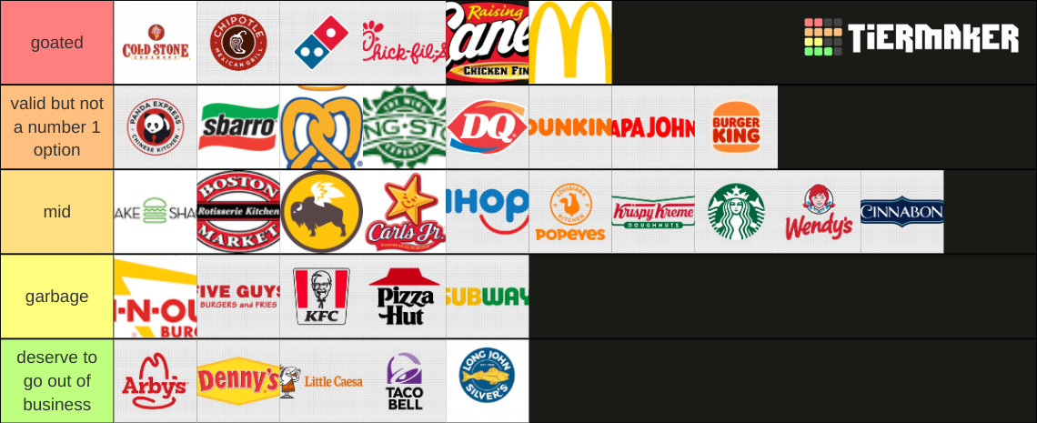 fast food ranking Tier List (Community Rankings) - TierMaker