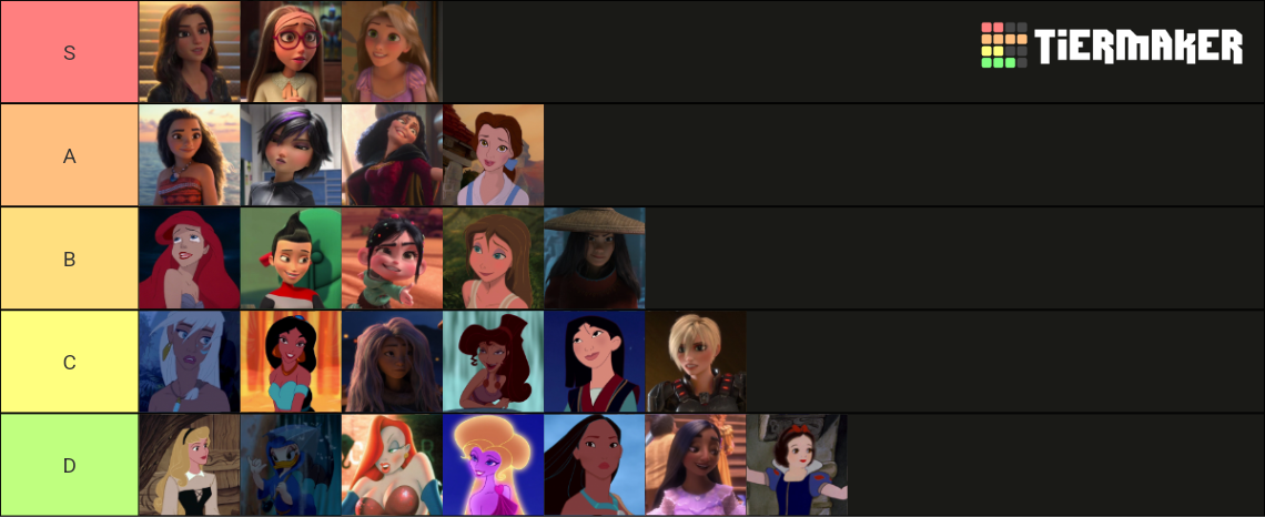Disney Female Characters Tier List (Community Rankings) - TierMaker