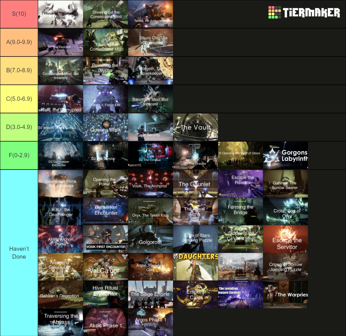 Recent Destiny Tier Lists - TierMaker