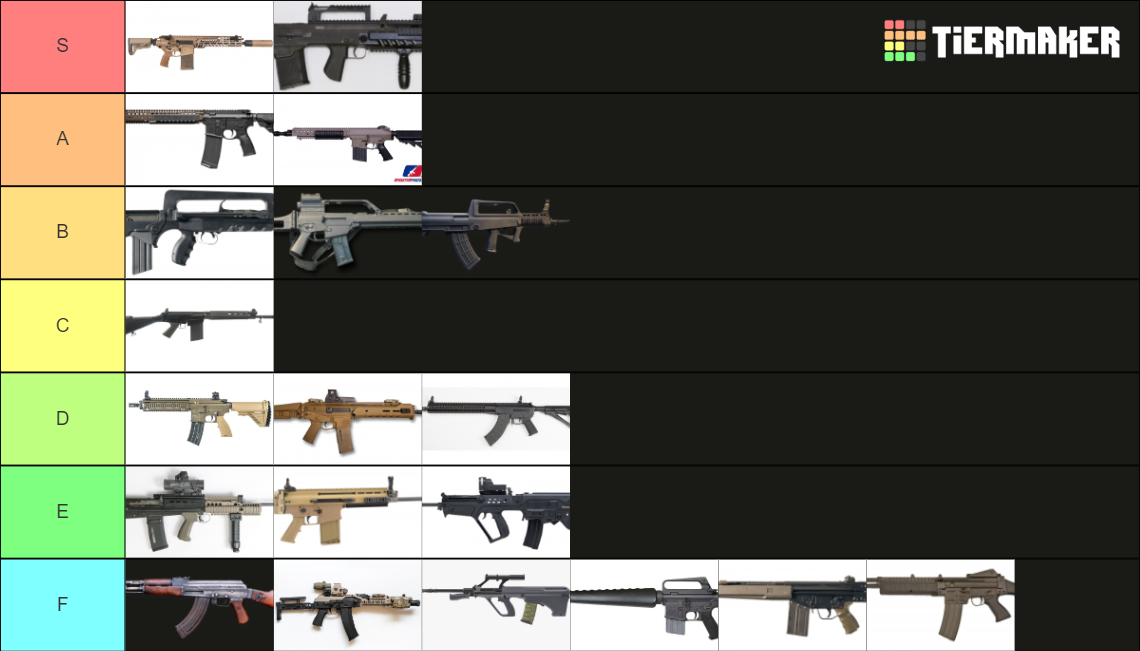 Gabrielle's Guns (Rifle Edition) Tier List (Community Rankings) - TierMaker